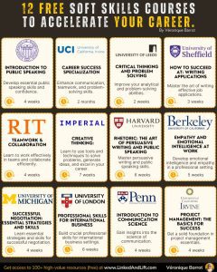 Free Courses Archives - Coursya