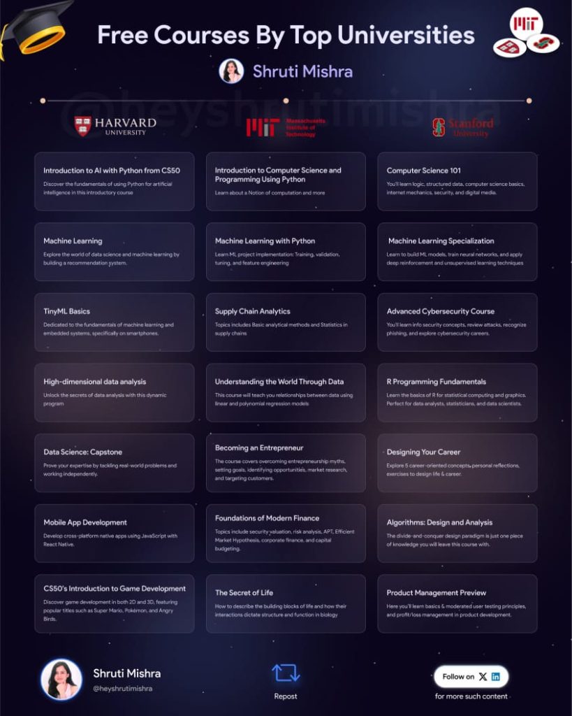 Free Courses Archives - Coursya