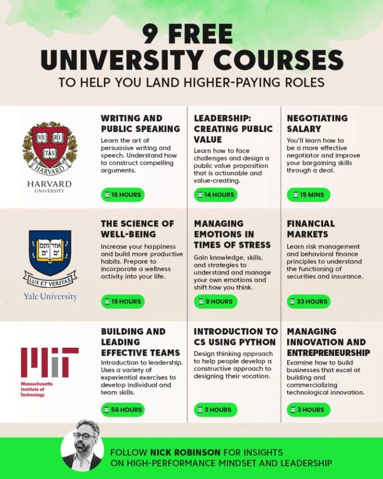 Free Courses Archives - Coursya