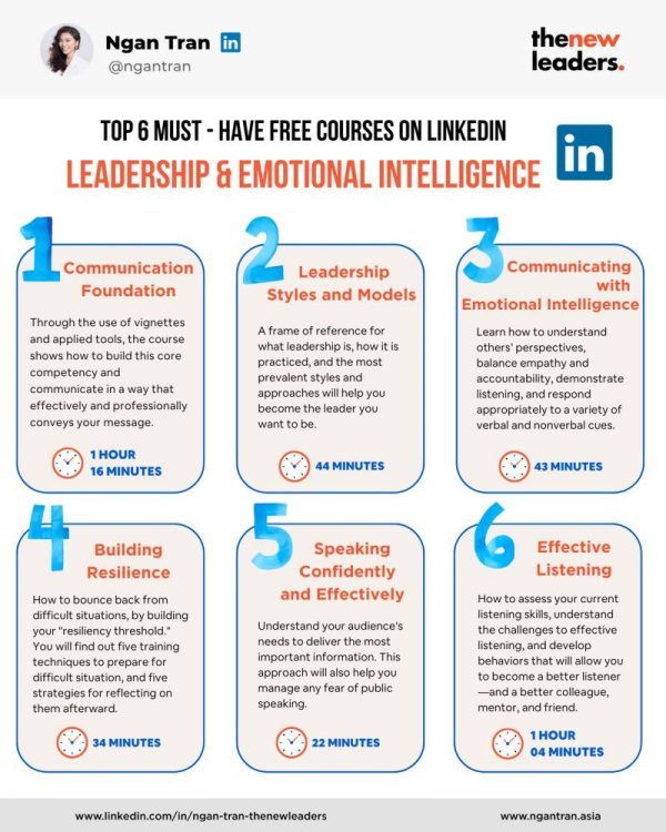 Top 6 Must-Have Free Courses on LinkedIn to Enhance Your Leadership ...