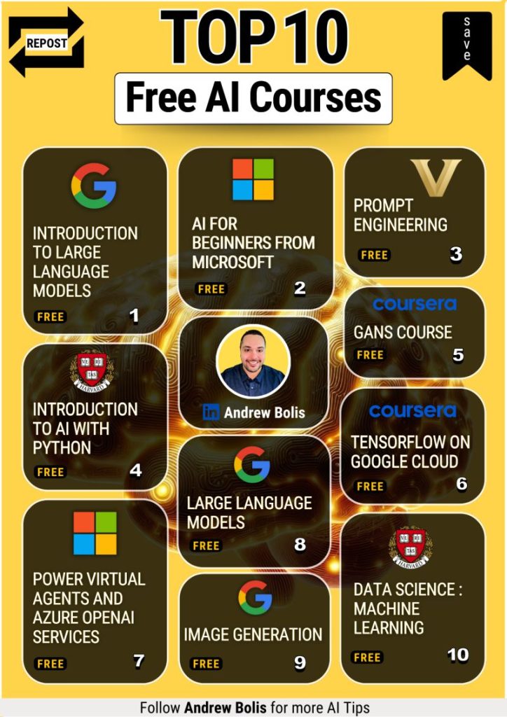 Master AI for Free: 10 Career-Boosting Courses You Can Start Today - Coursya