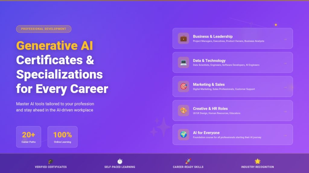 From Project Managers to Marketers: The Ultimate List of Generative AI ...